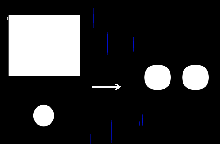 Standardize a dataset. When and why? – learndataa