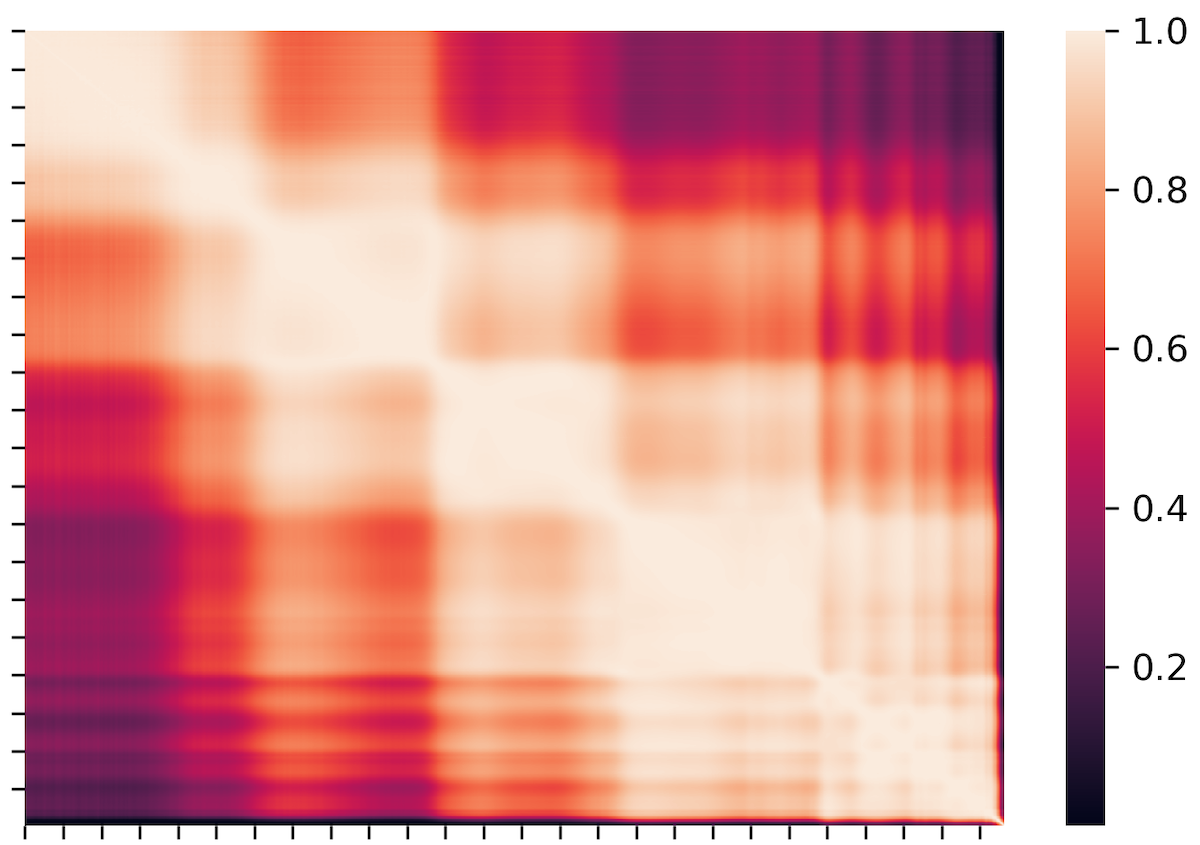 learndataa – Imagine data to solve problems